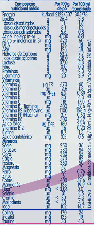 Nestlé PreNAN Stage 2 PDF +0 meses 400g | A TUA FARMÁCIA